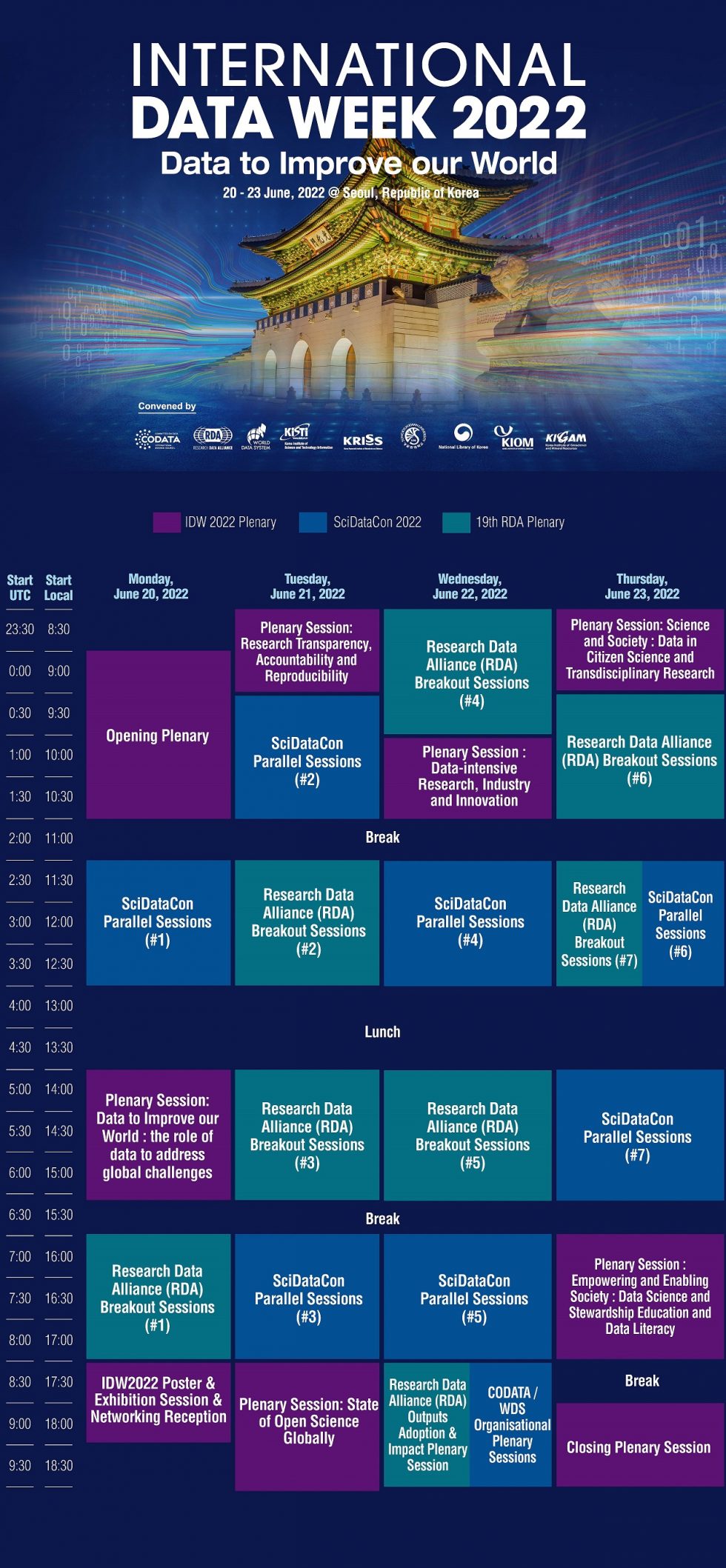 Programme | International Data Week