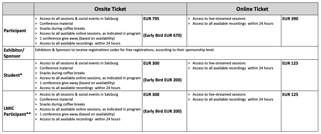 Registration | International Data Week