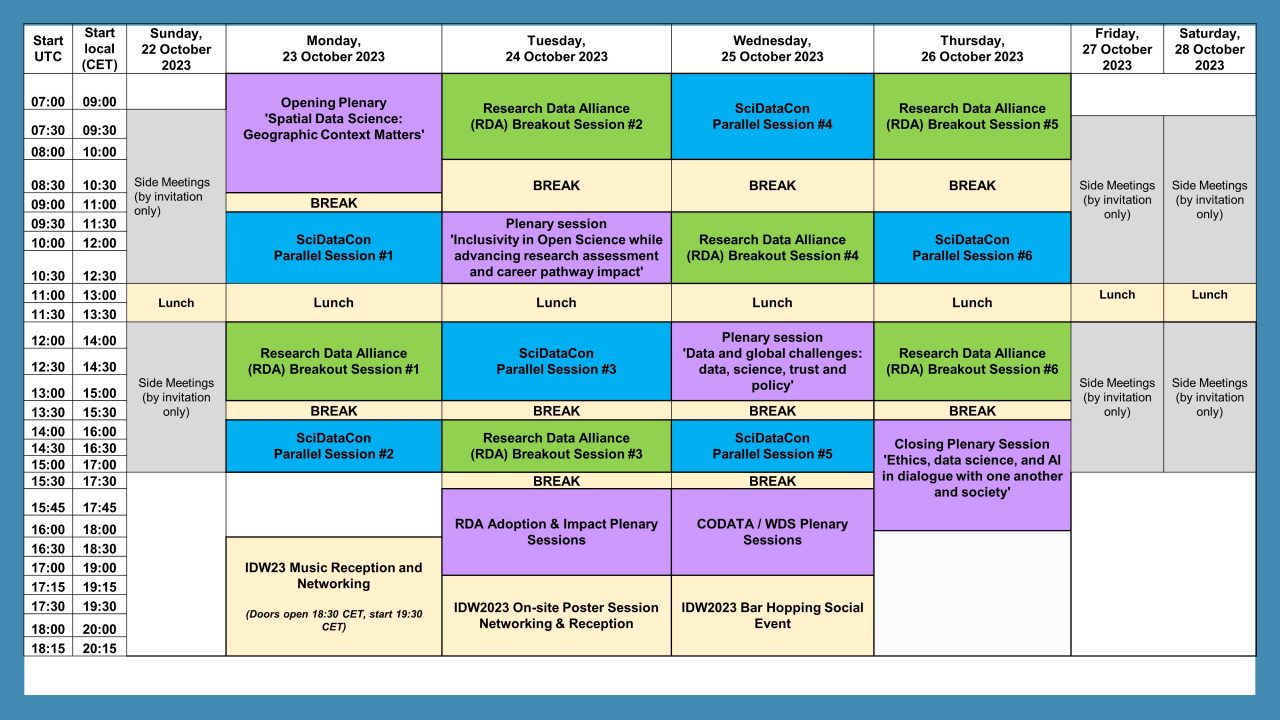 Programme | International Data Week
